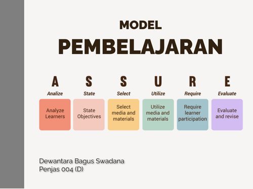Book Creator | MODEL PEMBELAJARAN ASSURE