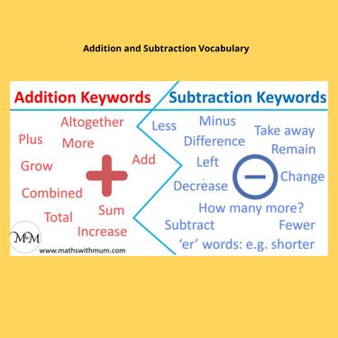 Book Creator | Addition and Subtraction Vocabulary Review