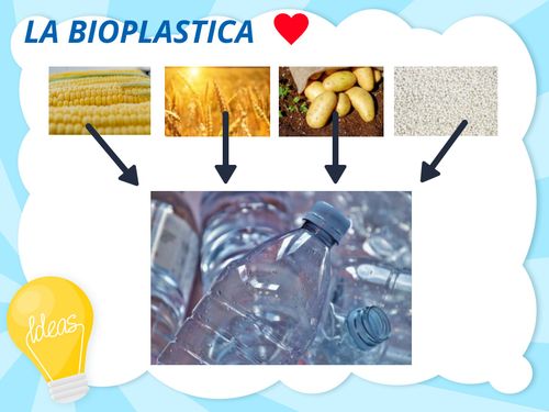 Book Creator | LA BIOPLASTICA