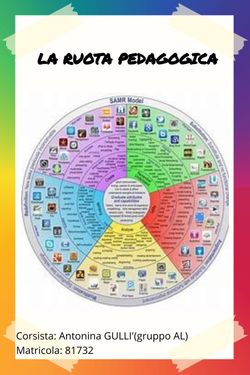 Book Creator | La ruota pedagogica