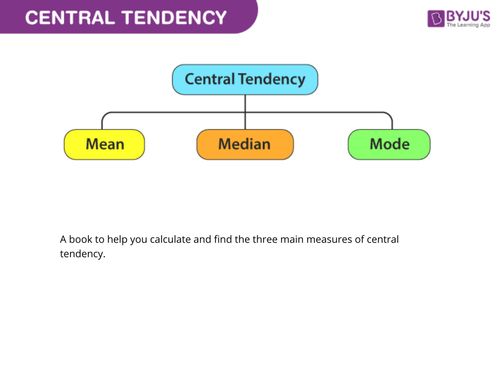 Book Creator | Central Tendency