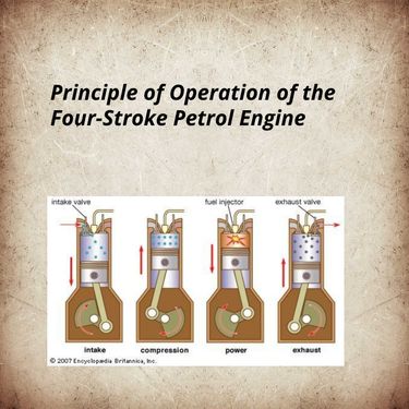 Book Creator | Principle of Operation of the Four-Stroke Petrol Engine