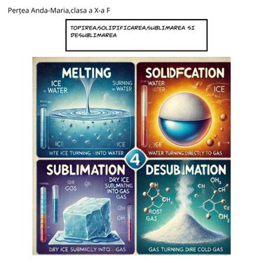 Book Creator | TOPIREA,SOLIDIFICAREA,SUBLIMAREA SI DESUBLIMAREA