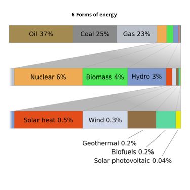 Book Creator | energy