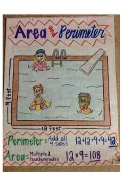 Book Creator | Perimeter and area