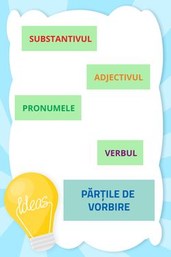 Book Creator | Părțile de vorbire