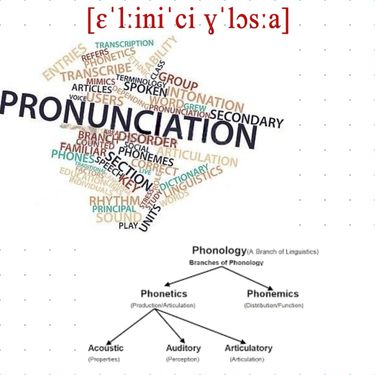 Book Creator | Pronounciation & Phonology