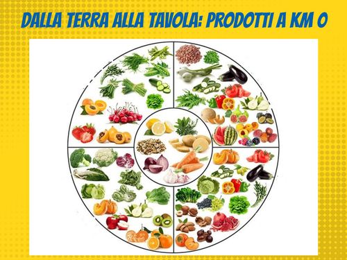 Book Creator | PRODOTTI A KM 0