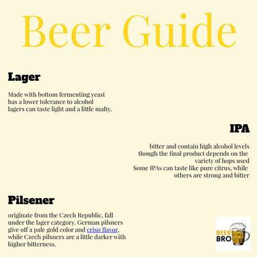Book Creator | Beer Guide