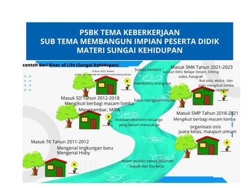 Book Creator | MODUL 1 P5BK TEMA KEBERKERJAAN