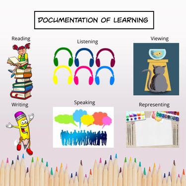 Book Creator | Documentation of Learning