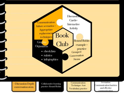 Book Creator | Collaborative learning