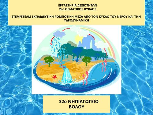 Book Creator | Ο ΚΥΚΛΟΣ ΤΟΥ ΝΕΡΟΥ