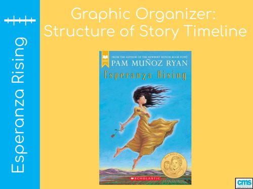 Book Creator | Esperanza Rising Timeline Graphic Organizer Chapters 1-13