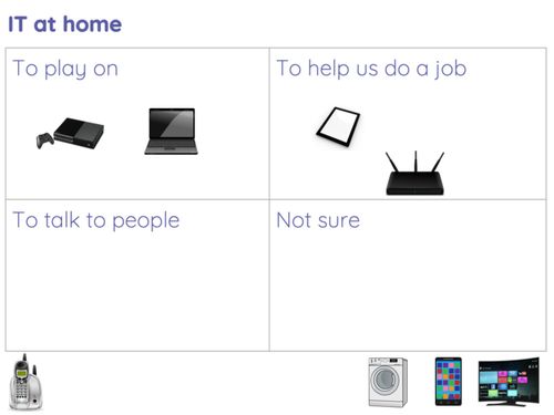 Book Creator | Year 2 Computing Systems & Networks Lesson 2