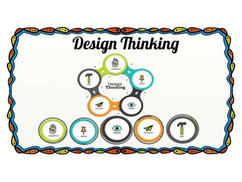 Book Creator | Design Thinking - Winter