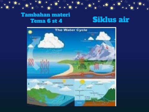 Book Creator | Tema 6 st 4