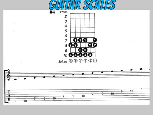 Book Creator | Escala Libro