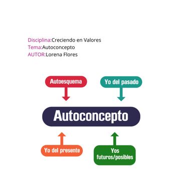 Book Creator | Tema:Autoconcepto