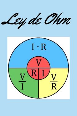 Book Creator | Ley de Ohm
