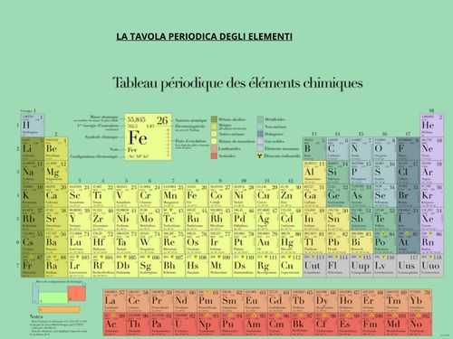 Book Creator | La tavola periodica degli elementi