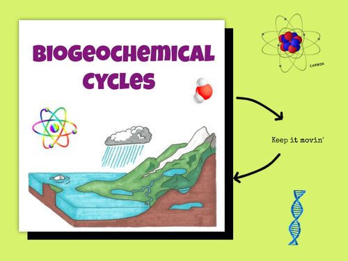 Book Creator | Biogeochemical Cycle Diagrams