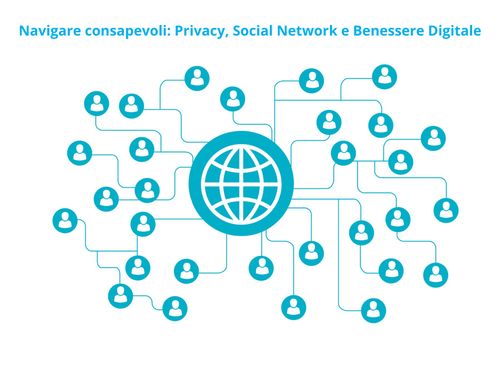 Book Creator | Privacy e Condivisione nei Social Media
