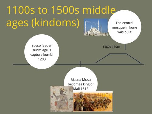 Book Creator | Nigerian History Timeline
