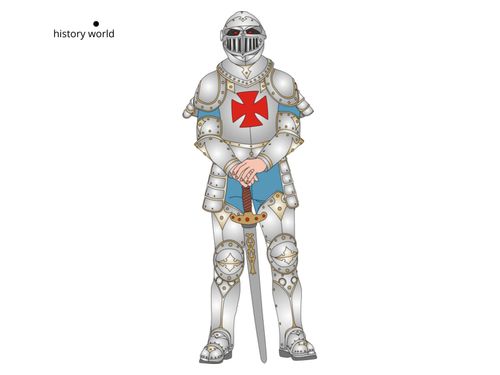 Book Creator | Clayton's Grade 9 History Book