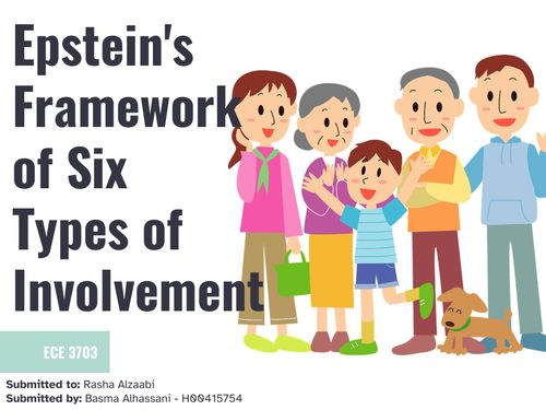 Book Creator | Epstein's Framework of Six Types of Involvement