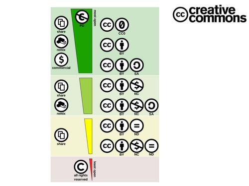 Book Creator | CREATIVE COMMONS