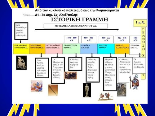 Book Creator | ΙΣΤΟΡΙΚΗ ΓΡΑΜΜΗ
