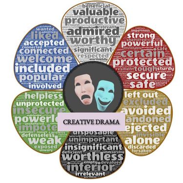 Book Creator | Creative Drama