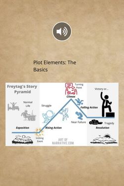 Book Creator | Plot Structure: The Basics