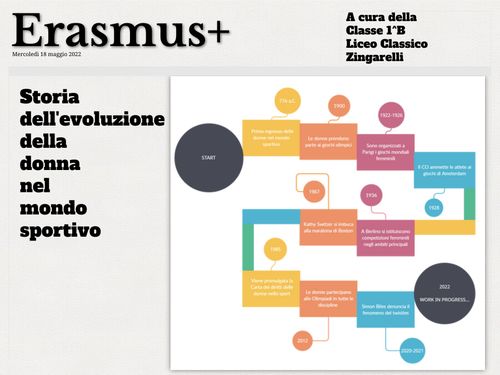 Book Creator | Erasmus