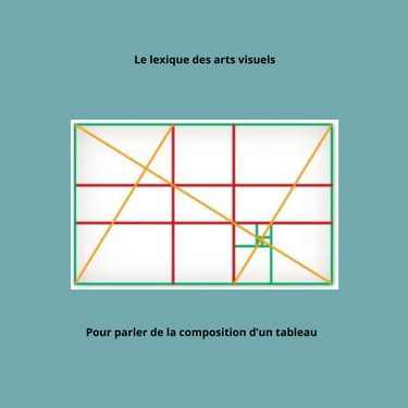 Book Creator | Pour parler de la composition
