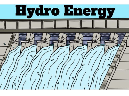 Book Creator | Hydro energy project