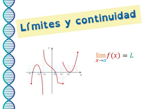 Book Creator | Límites y Continuidad