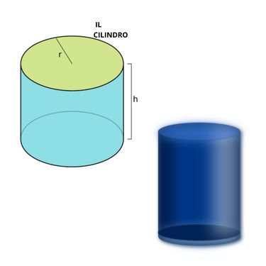 Book Creator | IL CONO E CILINDRO