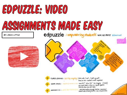 Book Creator | EdPuzzle Video Assignments Made Easy