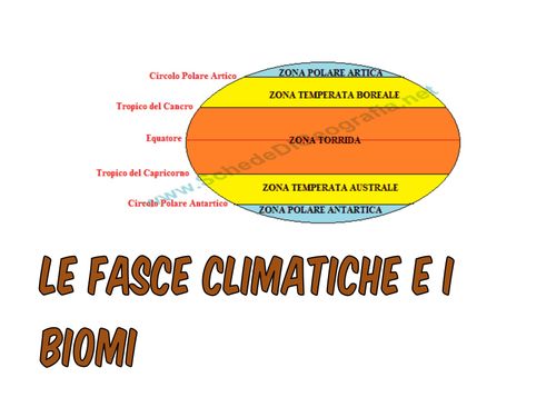 Book Creator | fasce climatiche