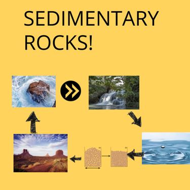 Book Creator | Sedimentary Rocks