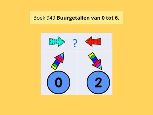 Book Creator | Boek 949 de buurgetallen van 0 tot 6