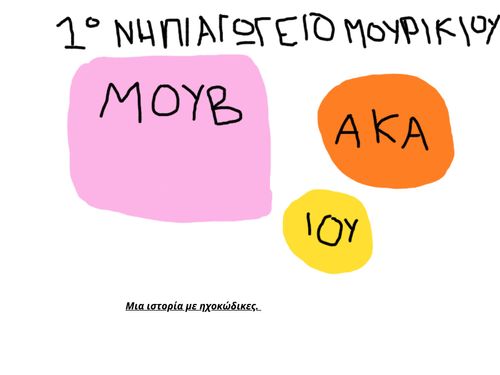 Book Creator | Μια ιστορία με ηχοκώδικες!