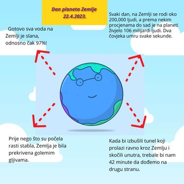 Book Creator | Dan planeta Zemlje