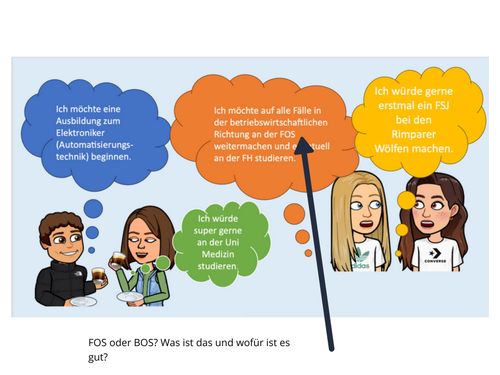 Book Creator | FOS oder BOS?