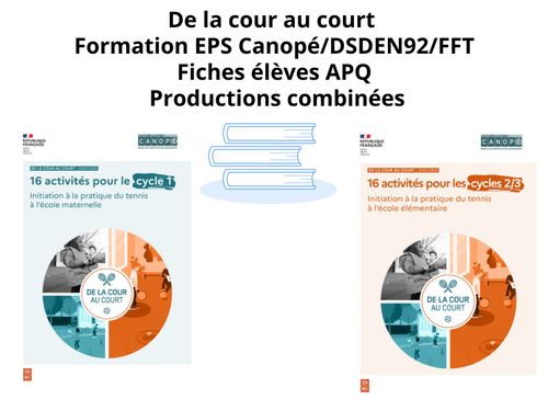 Book Creator | De la cour au court Fiches élèves APQ - Formation EPS ...