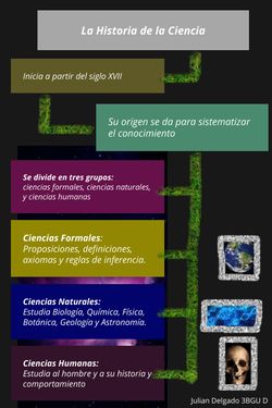 Book Creator | Historia de la Ciencia