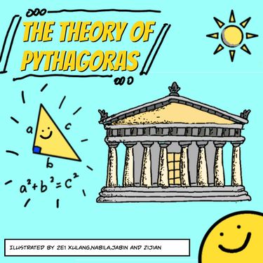 Book Creator | Pythagoras' Theorem