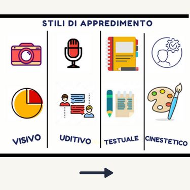 Book Creator | Stili di apprendimento
